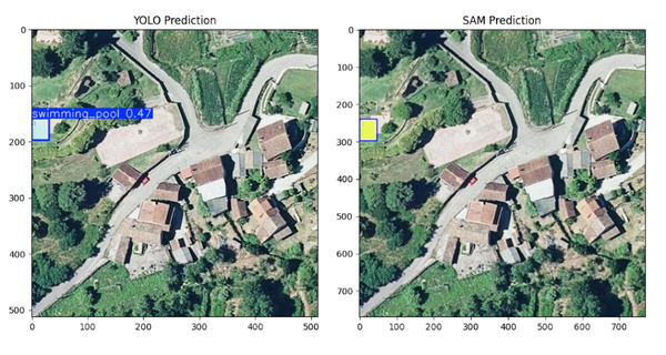 Map Features in OpenStreetMap with Computer Vision